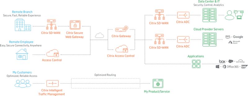 Citrix Server Virtualisation - IT Infrastructure Experts