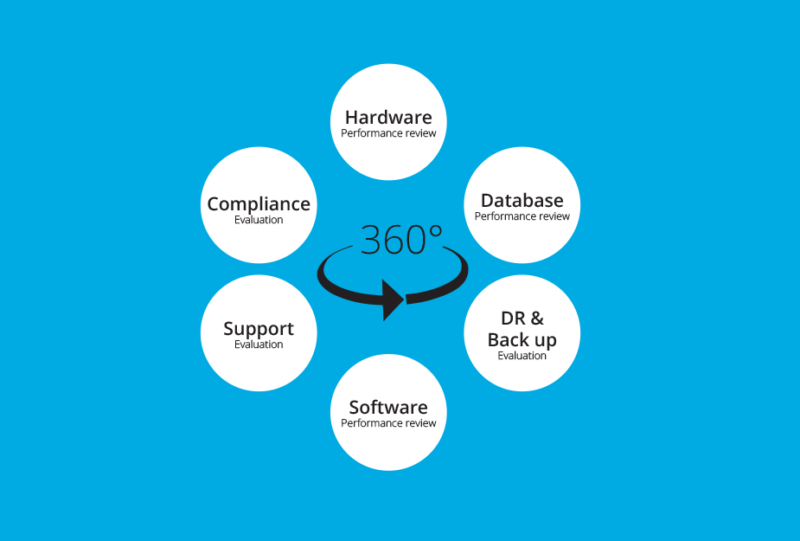 AIX Roadmap Workshop - Recarta - IT Infrastructure Experts
