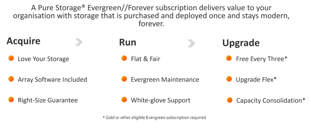 Pure Storage - Recarta